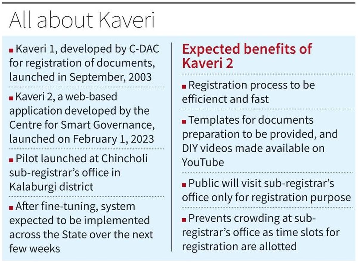 Karnataka government launches Kaveri 2 to simplify property registration process - The Hindu